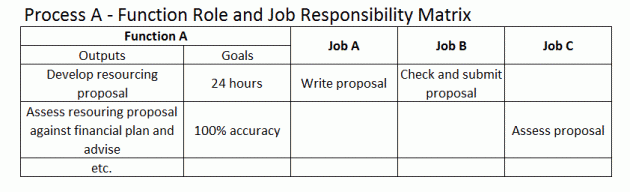 81 – Designing a performance management system. Part 2 – A process ...