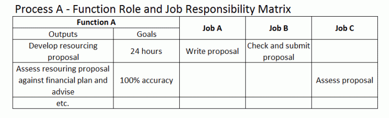 81 – Designing a performance management system. Part 2 – A process ...