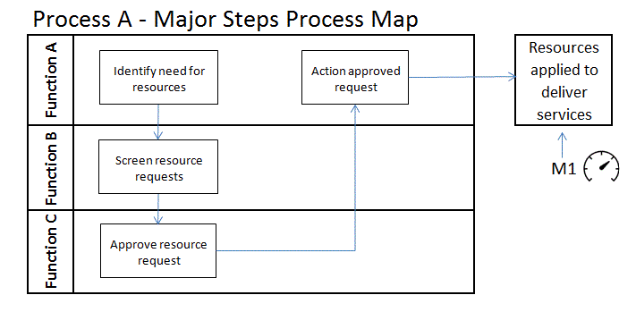 81 – Designing a performance management system. Part 2 – A process ...
