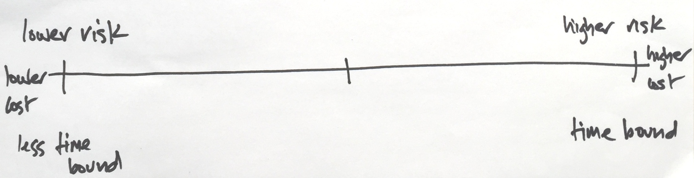 113 – Improving service operations. Finish with service redesign ...