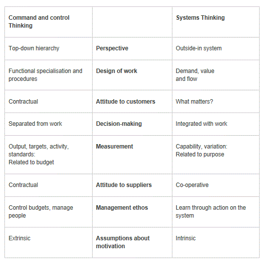 Classic paper: ‘Forget your people – real leaders act on the system ...