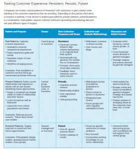 Understanding the customer experience in local government. | Local ...