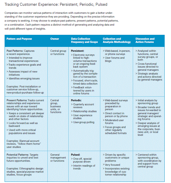 Understanding the customer experience in local government. | Local ...