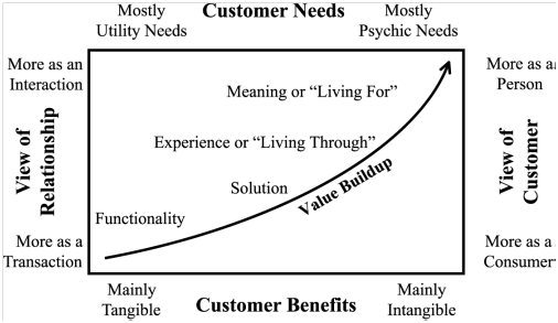 202 – Essay No. 6 – Local government and public value. | Local ...